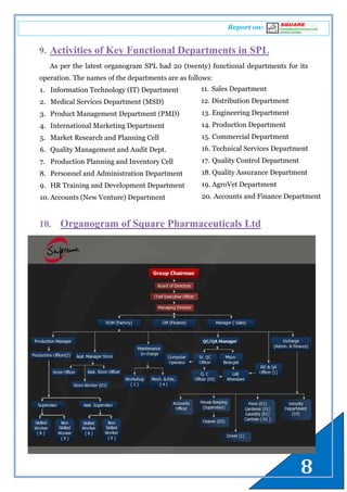 Performance Appraisal of Square Pharmaceutical ltd | PDF