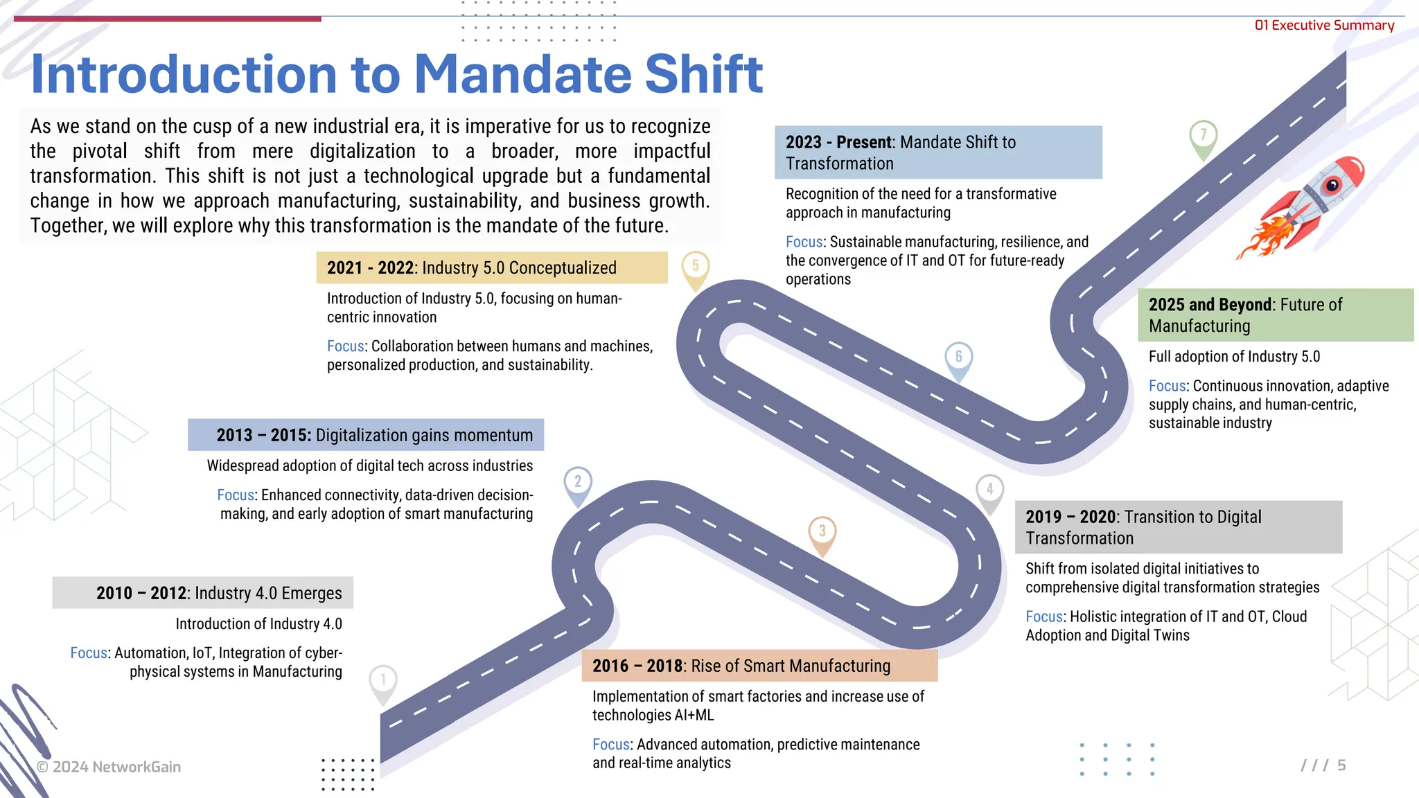 Report - Pioneering the Future The Mandate Shift from Digitalization to ...
