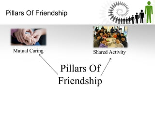 Friends and Relationship | PPT