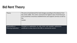 Regional Planning- Theories of explaining the emergence of towns | PPTX