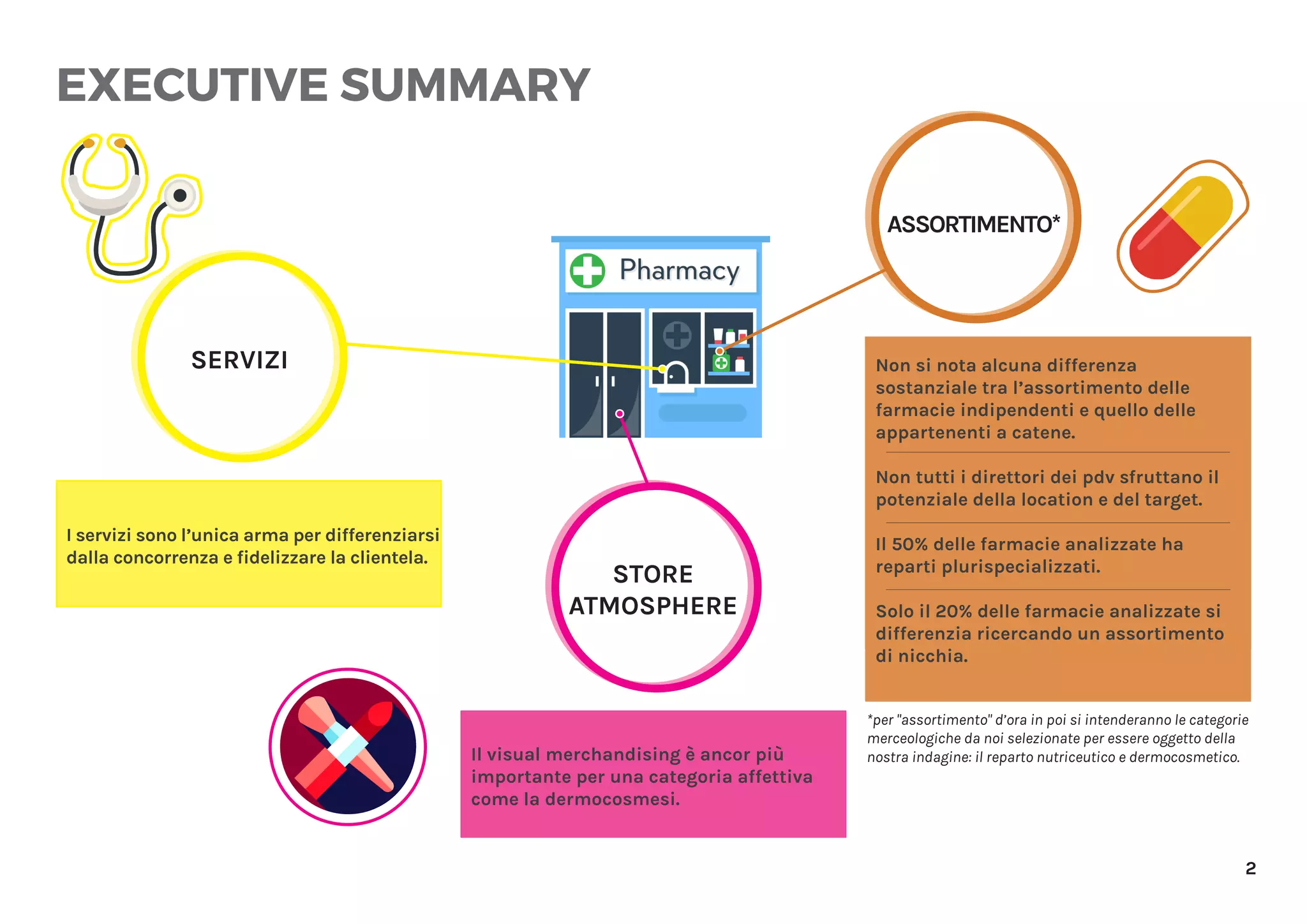 Report Pharma Retail | PDF