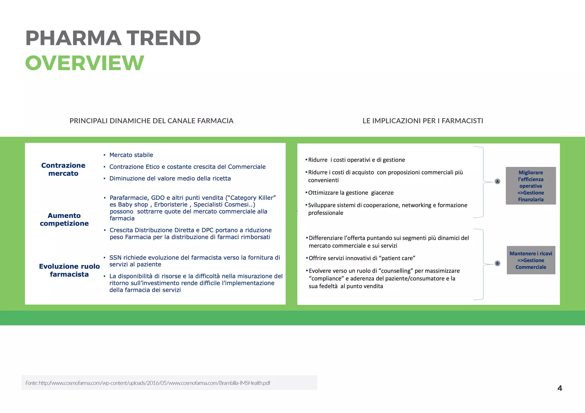 Report Pharma Retail | PDF