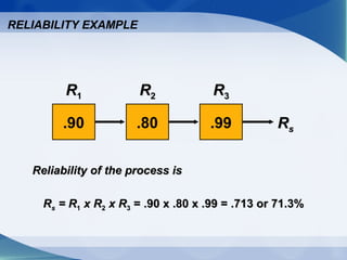Maintenance and Reliability | PPT