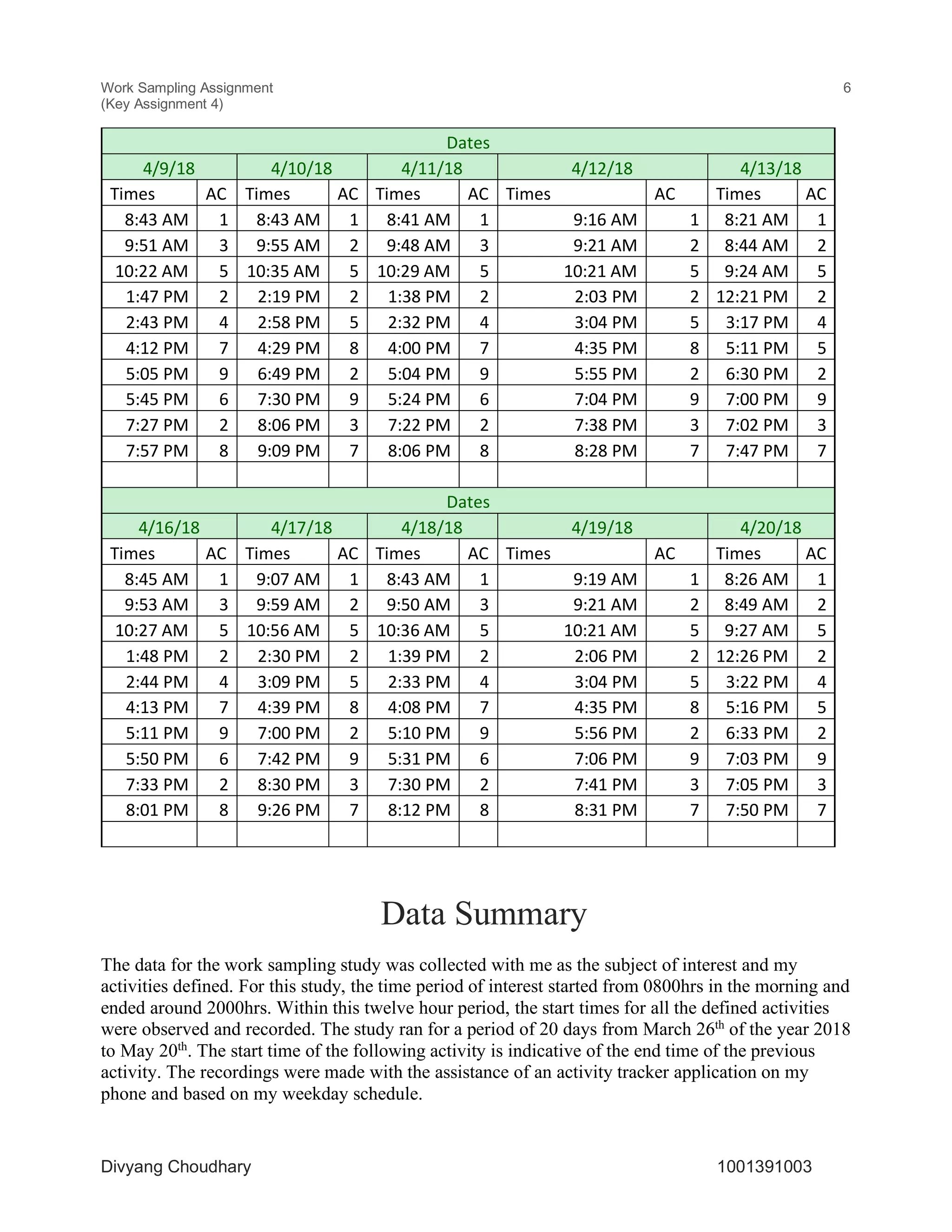 Metrics and Measurement Work Sampling Project | PDF