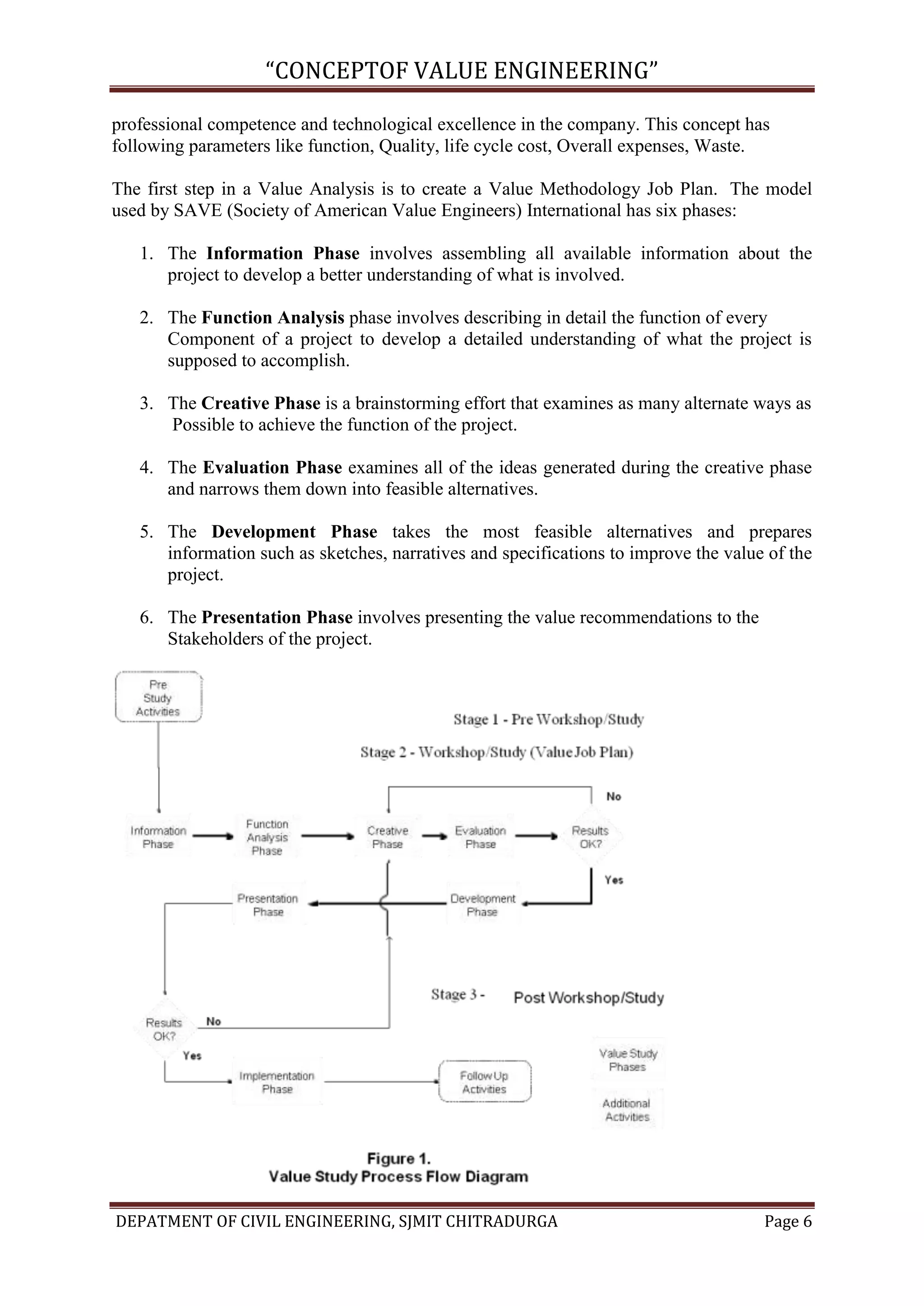 concept of value engineering-construction industry. | PDF