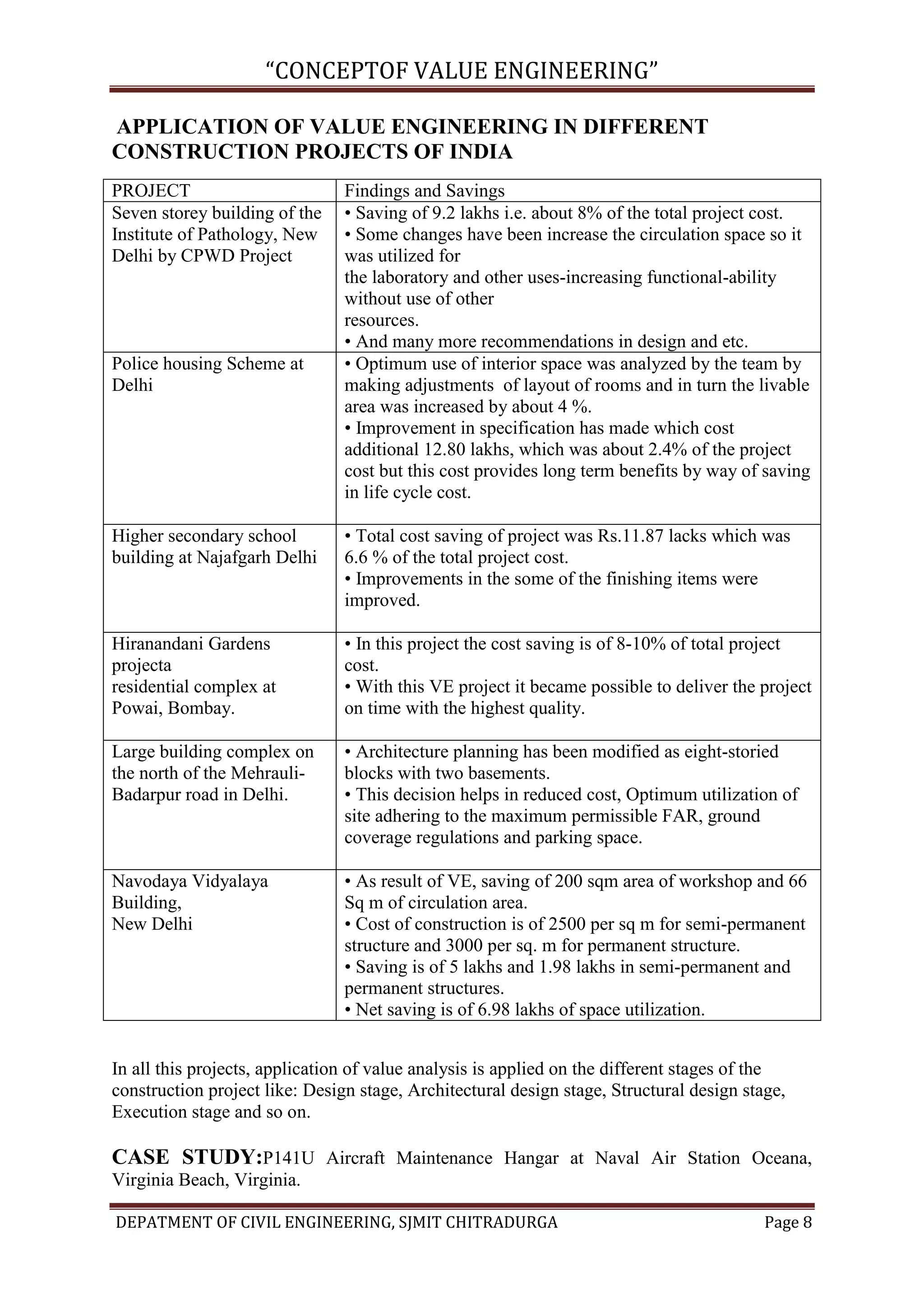 concept of value engineering-construction industry. | DOCX