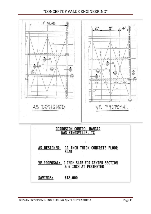 concept of value engineering-construction industry. | PDF