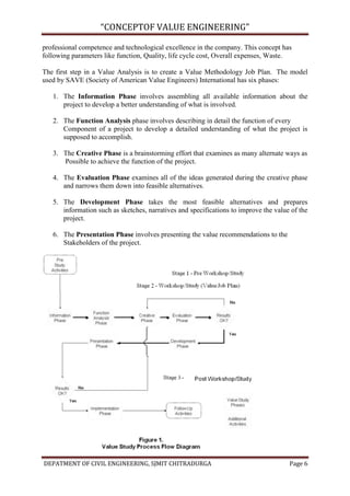 concept of value engineering-construction industry. | DOCX