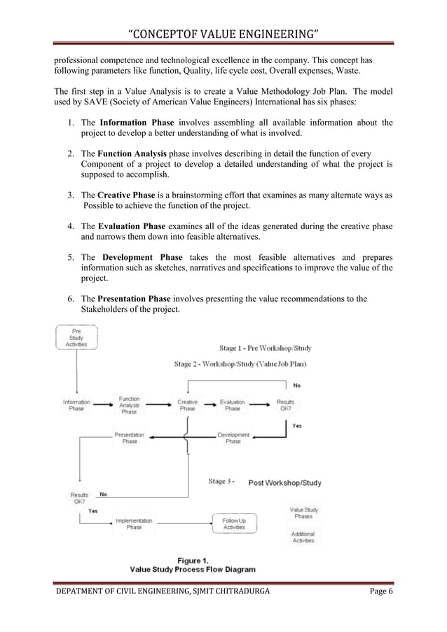 concept of value engineering-construction industry. | DOCX | Civil Engineering Industry | Industries