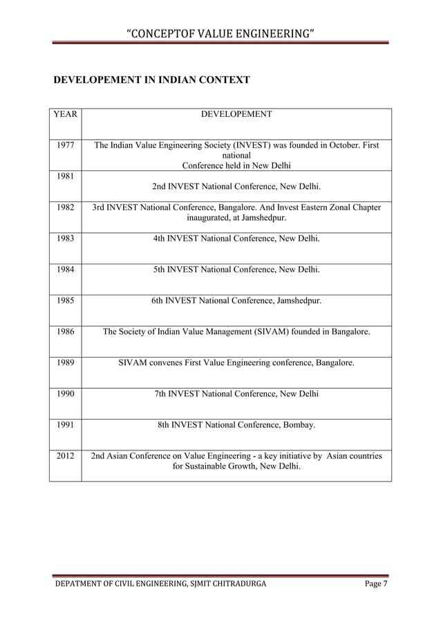 concept of value engineering-construction industry. | DOCX | Civil Engineering Industry | Industries