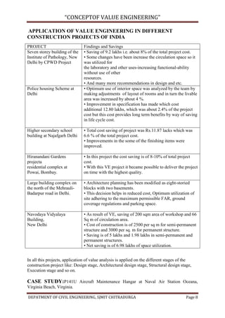 concept of value engineering-construction industry. | DOCX
