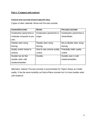 Building materials report 2 | DOCX