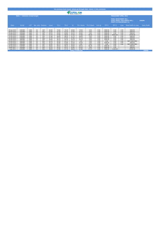 FOREX TRACKSHEET- Capitalaim | PDF