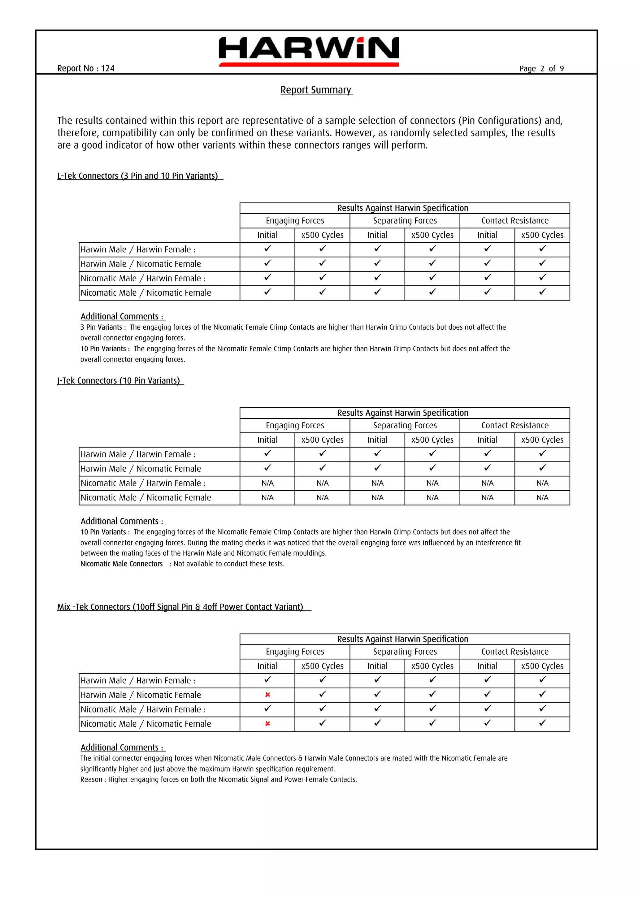 Harwin vs. Nicomatic Compatibility Evaluation | PDF