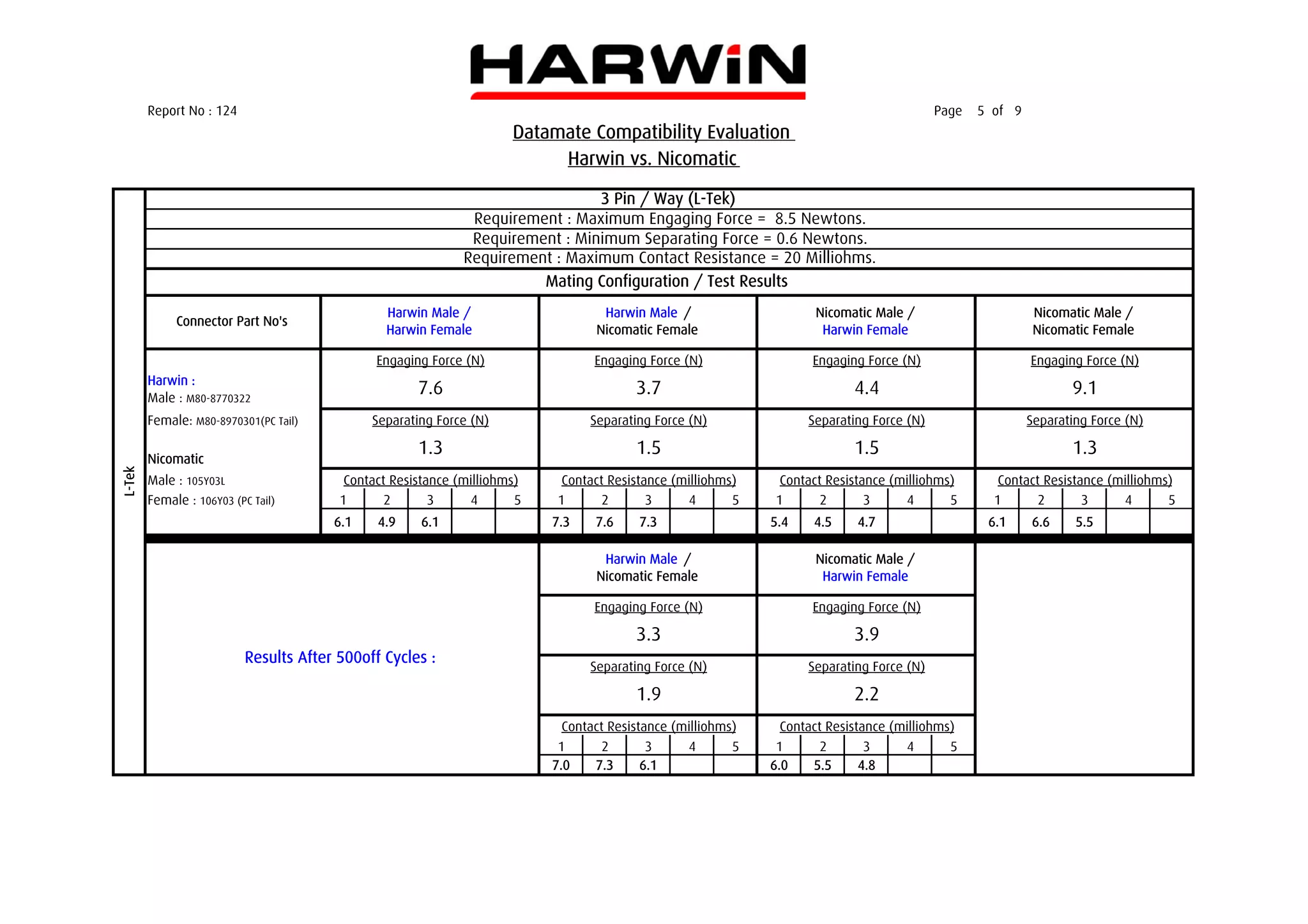 Harwin vs. Nicomatic Compatibility Evaluation | PDF