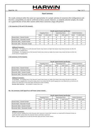 Harwin vs. Nicomatic Compatibility Evaluation | PDF
