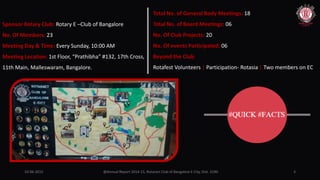 Community and Social Service Projects | PPT