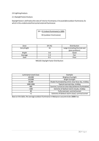 Building Science Project 2 Intergration project | PDF
