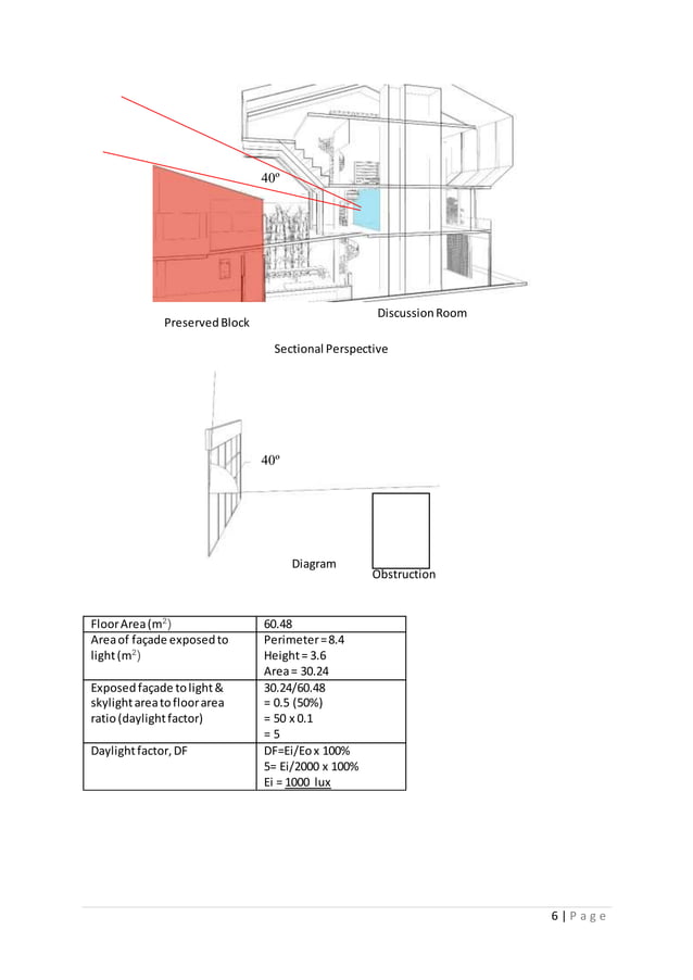 Building Science Project 2 Intergration project | PDF