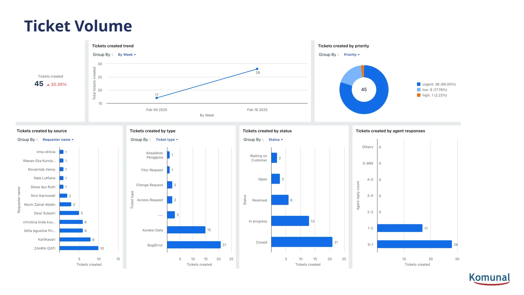 Report Business Process Periode 19 March 2025.pptx