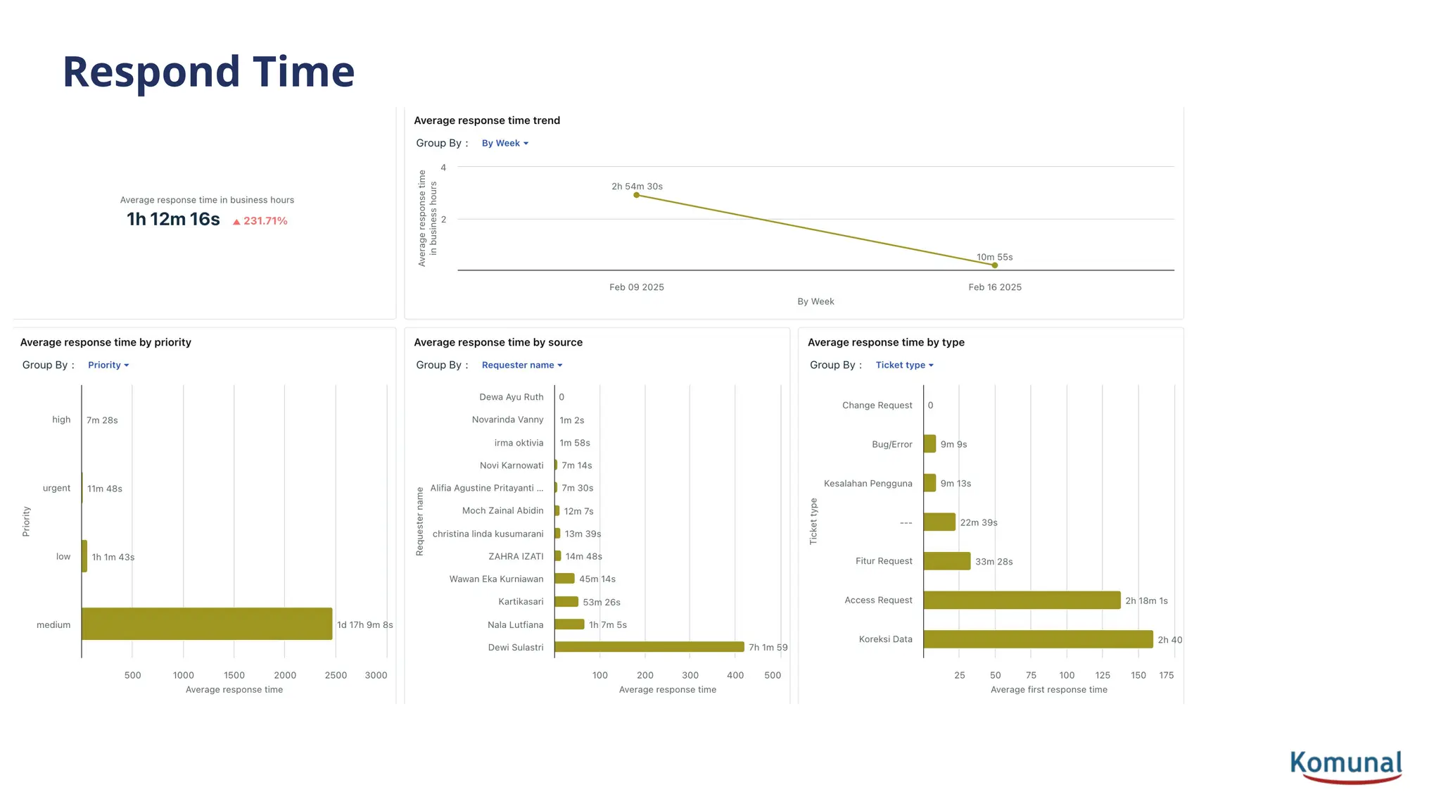 Report Business Process Periode 19 March 2025.pptx