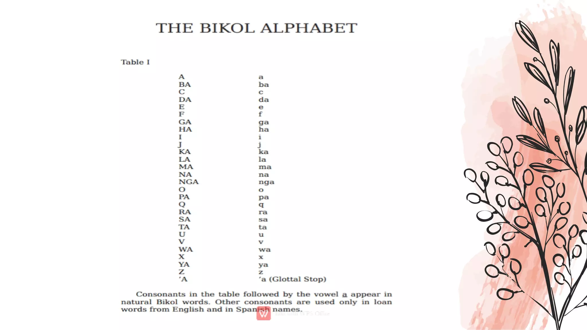 WIKANG KAPAMPANGAN AT BIKOLANO-DELUNAS.pdf