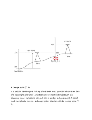 SITE SURVEYING LEVELING | DOCX | Geology | Science