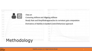Stability analysis of a Rigid Vehicle Model | PPT