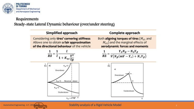 Stability analysis of a Rigid Vehicle Model | PPT