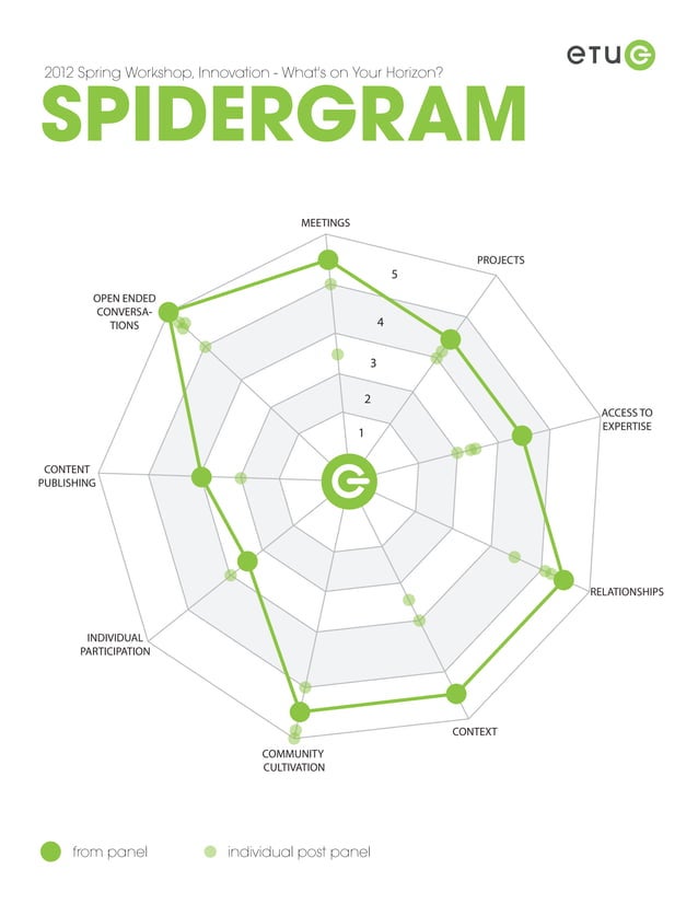 ETUG spidergram 2012 | PDF | Free Download