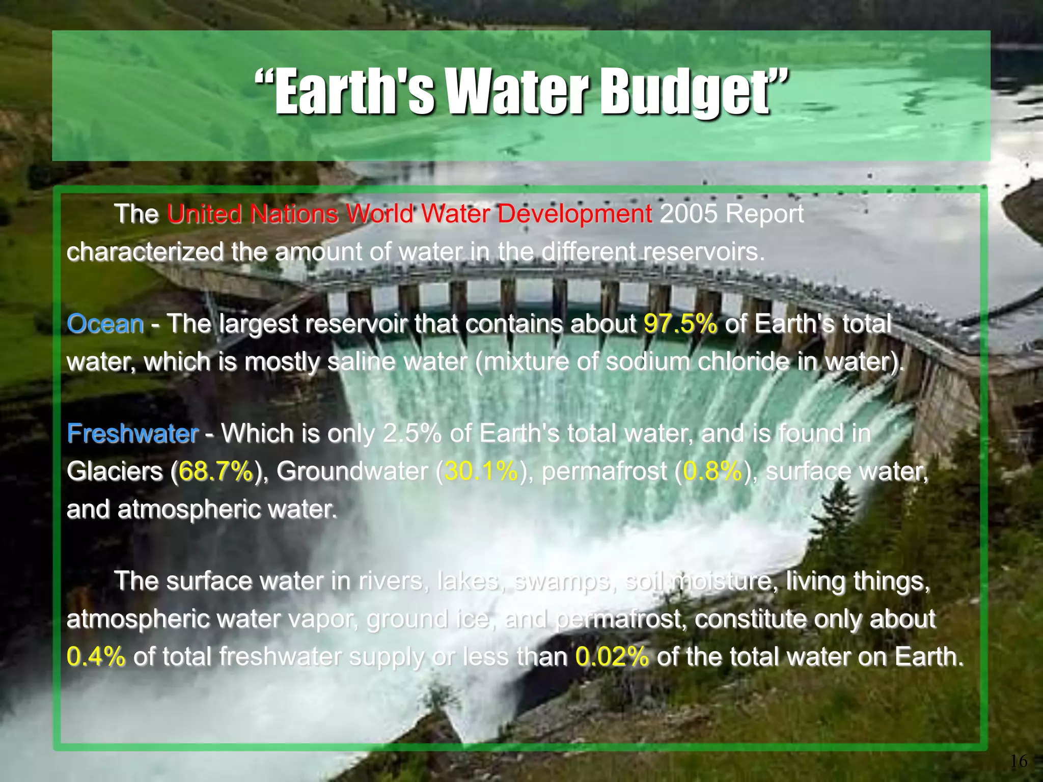 "Water Resources" by Gr.11 Students | PPT