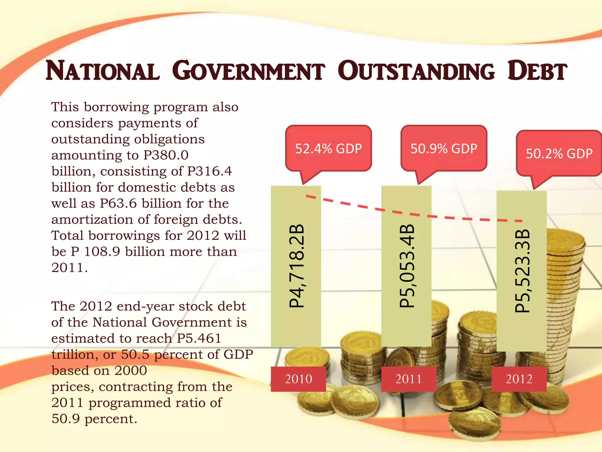 Structure of Philippine Public Debt | PPTX