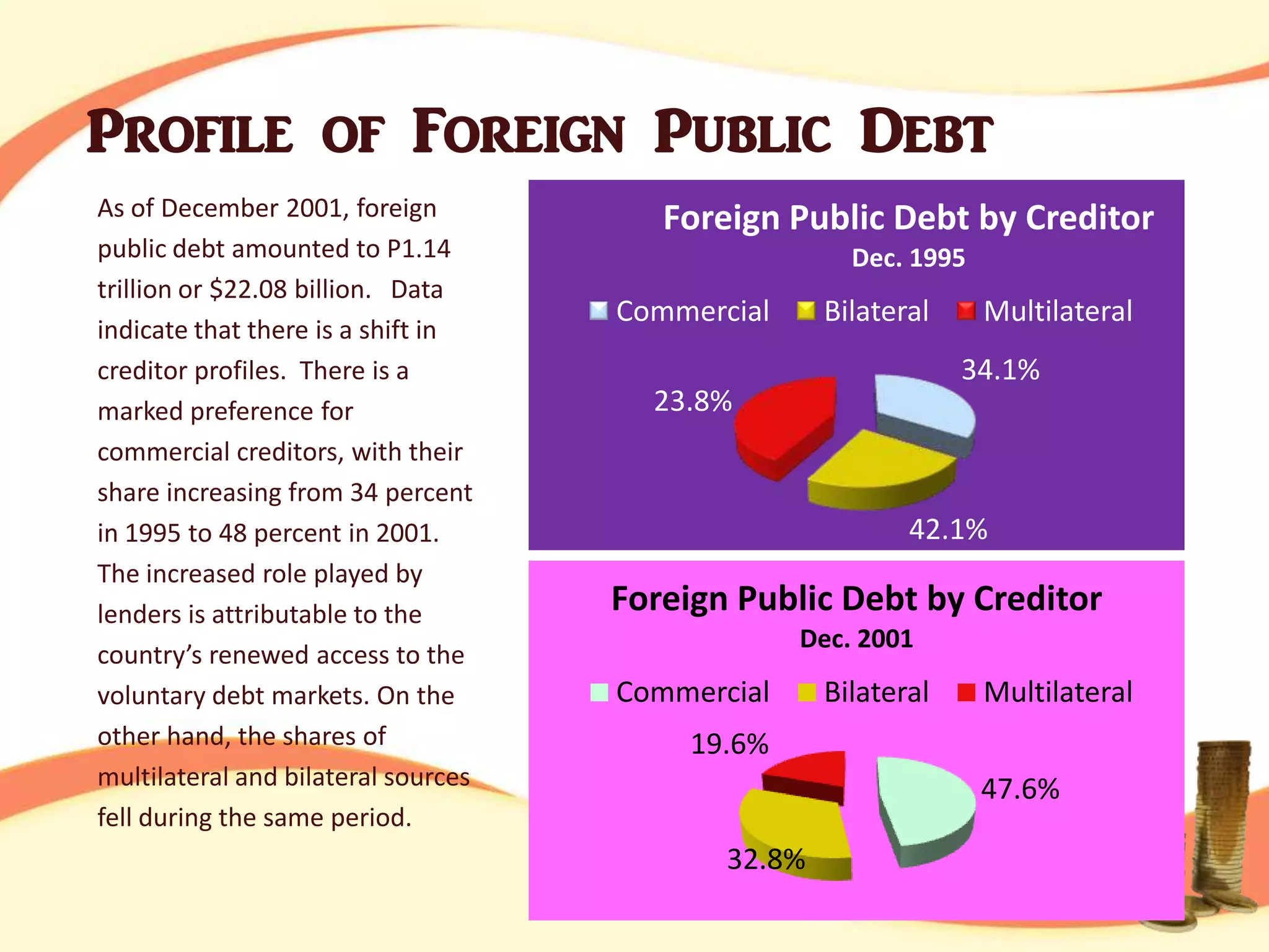 Structure of Philippine Public Debt | PPTX