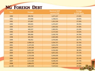 Structure of Philippine Public Debt | PPTX
