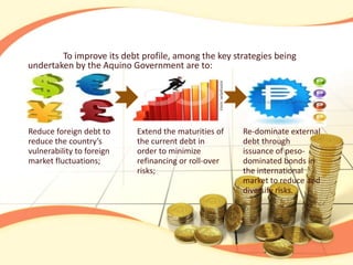Structure of Philippine Public Debt | PPTX