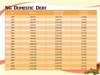Structure of Philippine Public Debt | PPTX