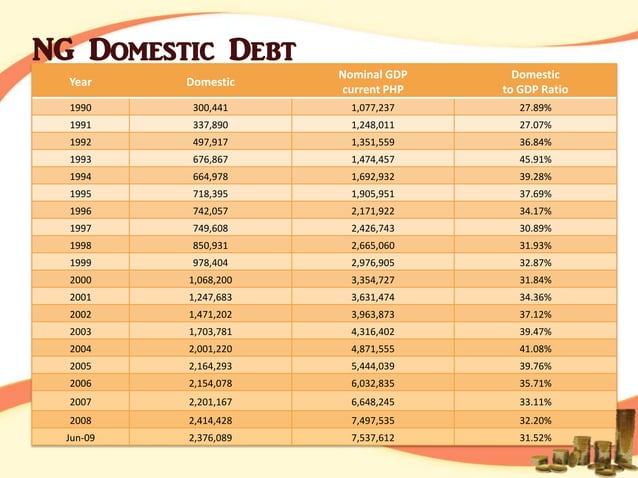 Structure of Philippine Public Debt | PPTX