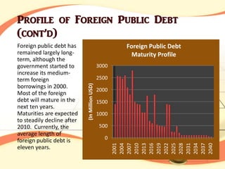 Structure of Philippine Public Debt | PPTX