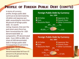 Structure of Philippine Public Debt | PPTX