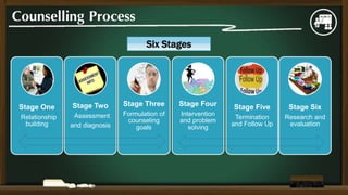 Counselling Process | PPTX