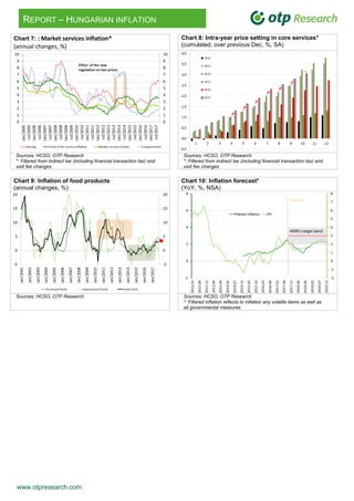 OTP Bank Report on inflation | PDF