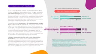 Report 2030 Digital Decade | PDF