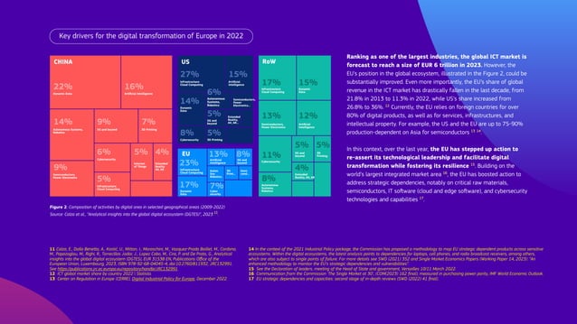Report 2030 Digital Decade | PDF