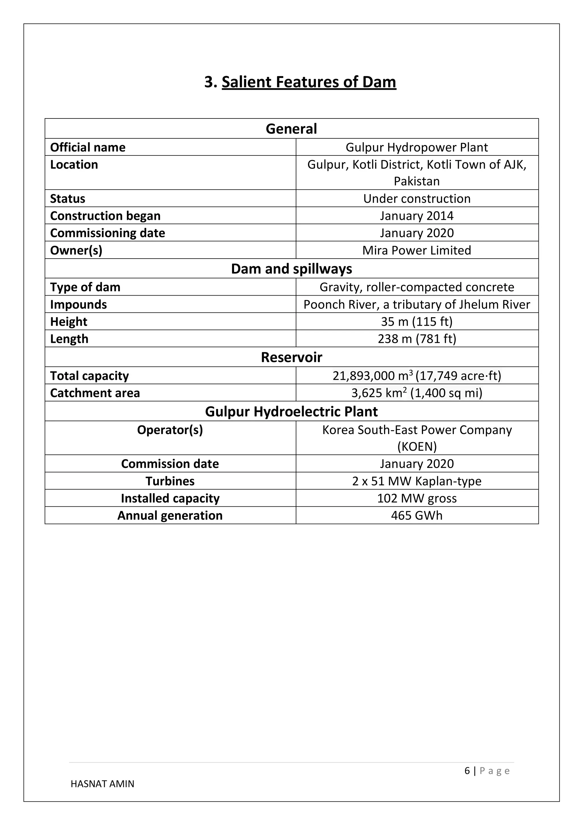 Gulpur Hydropower Plant Project Full Report 2019 | PDF