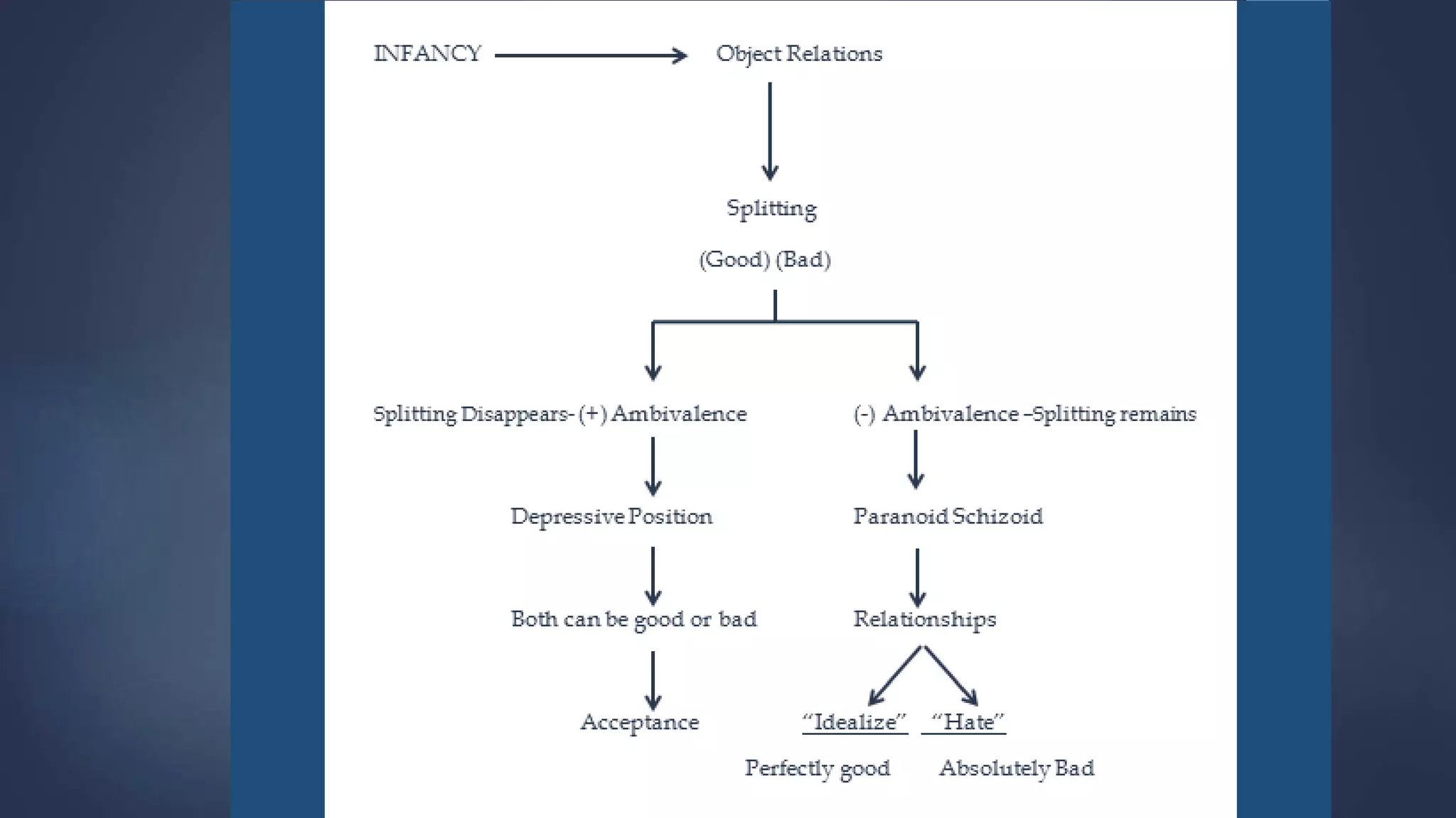 Object Relation Theory - Melanie Klein | PPTX