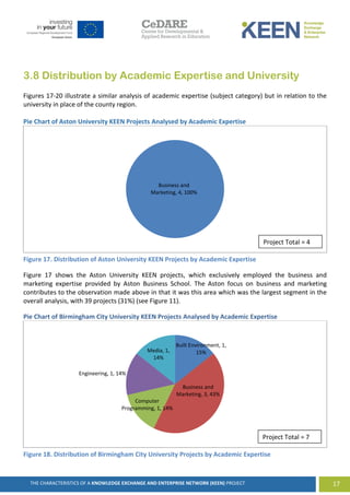 The characteristics of a Knowledge Exchange and Enterprise Network ...