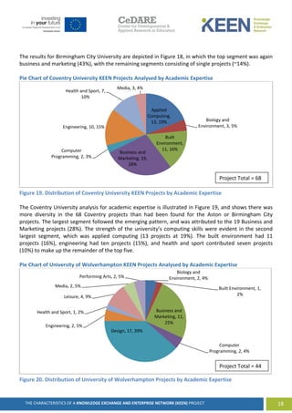 The characteristics of a Knowledge Exchange and Enterprise Network ...