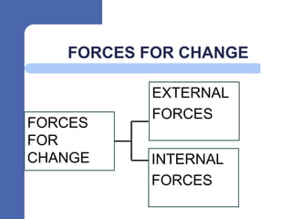 Forces of change in education | PPT