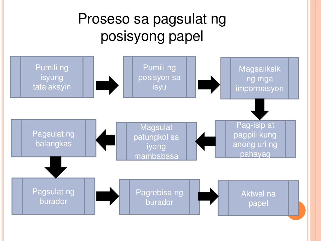 Posisyong Papel Filipino