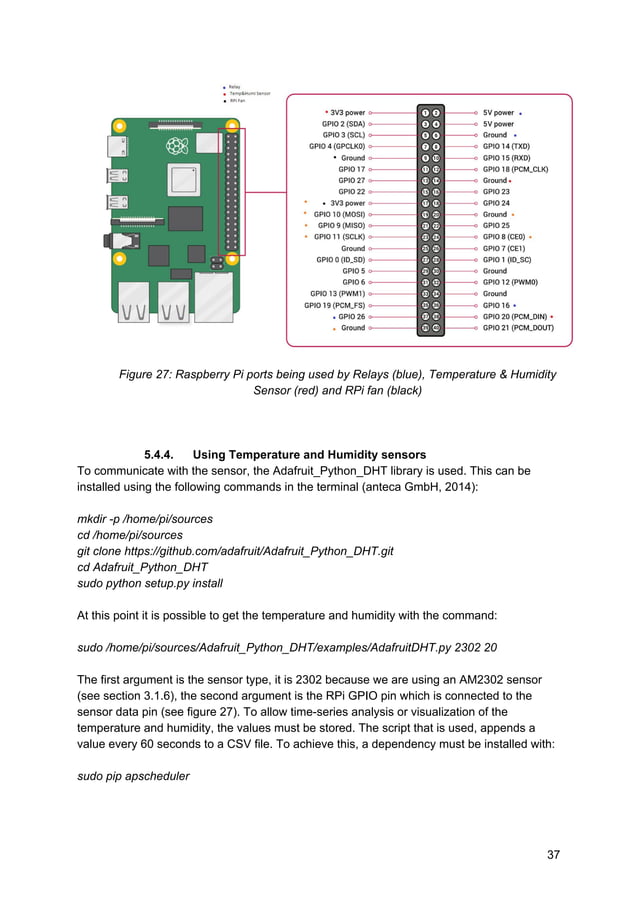 Smart Hydroponic Plant Growing System using IoT | PDF | Gardening ...